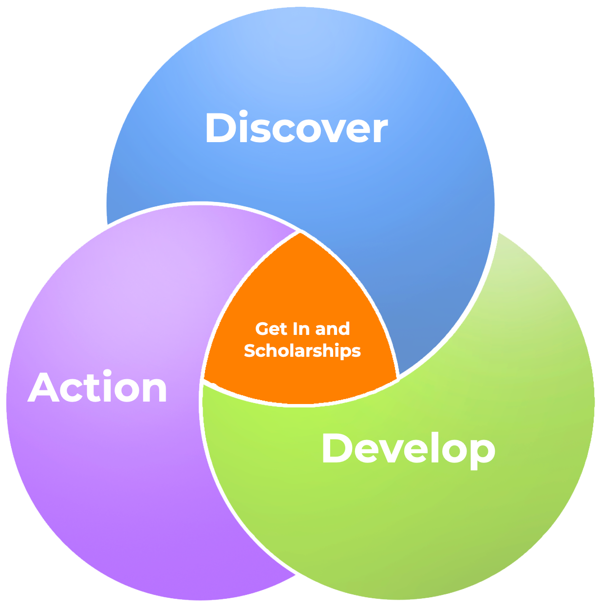Home - Compass College Advisory
